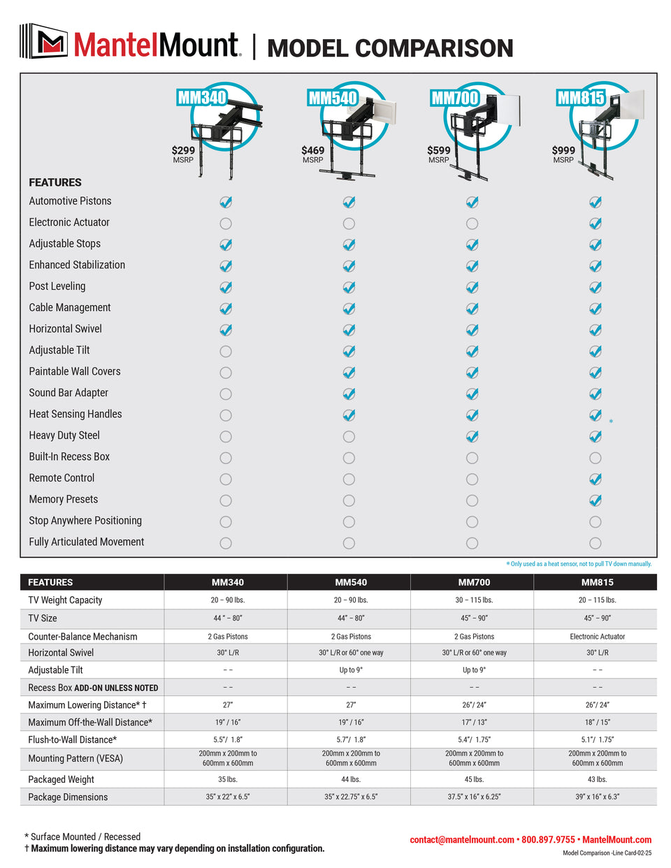 MM815 Motorized Drop Down & Swivel Above Fireplace TV Mount | MantelMount
