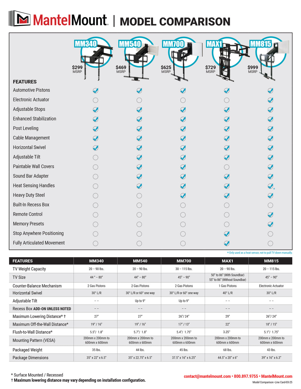 MM815 Motorized Drop Down & Swivel Above Fireplace TV Mount | MantelMount